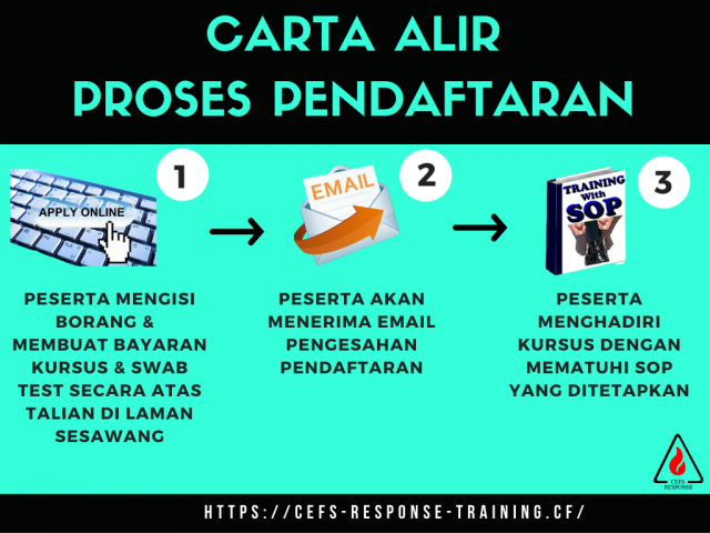 Fire Safety Watch (FSW) – 13/01/2022 – CEFS Response Fire Training Ground